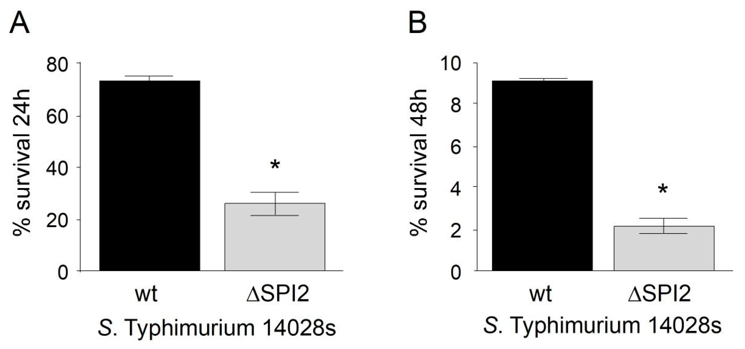 Oral Vaccine Formulation for Immunocastration Using a Live-Attenuated ...