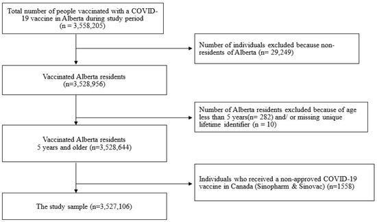 Reported Adverse Events Following SARS-CoV-2 Vaccinations in the ...