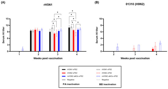 A Model H5N2 Vaccine Strain for Dual Protection Against H5N1 and H9N2 ...