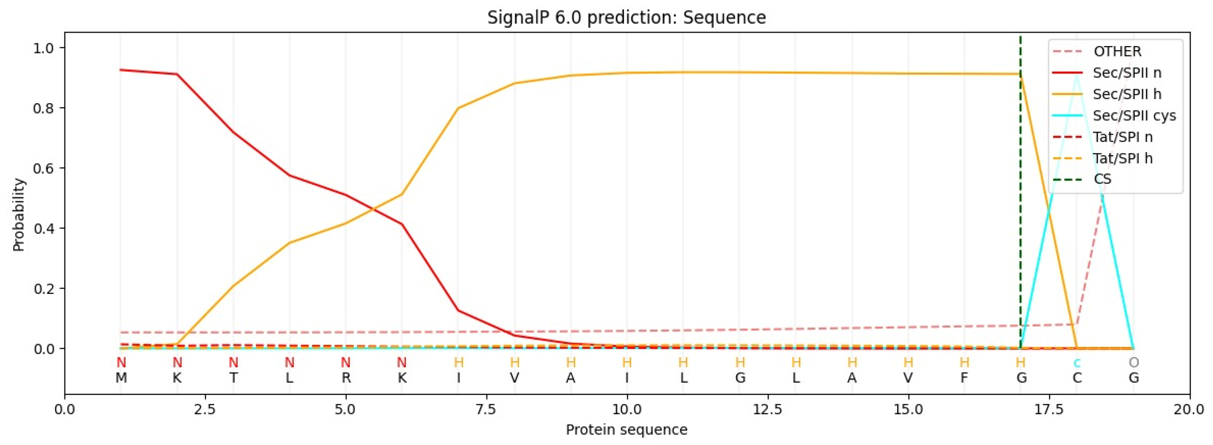 Lipoprotein Signal Peptide as Adjuvants: Leveraging Lipobox-Driven TLR2 Activation in Modern ...