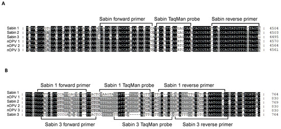 Development of RT-PCR Assays for Simple Detection and Identification of ...