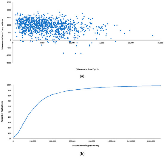 Economic and Clinical Benefits of Bivalent Respiratory Syncytial Virus ...