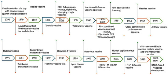 Revolutionizing Nanovaccines: A New Era of Immunization