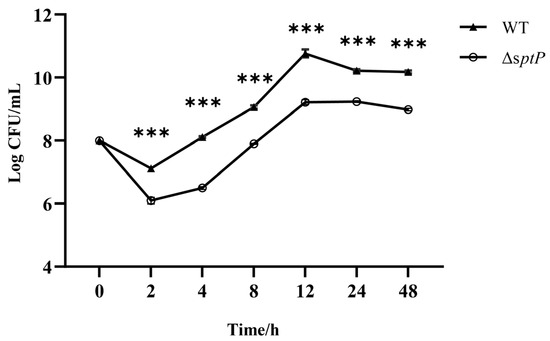 Characterization and Protective Efficacy of a Salmonella Typhimurium ...