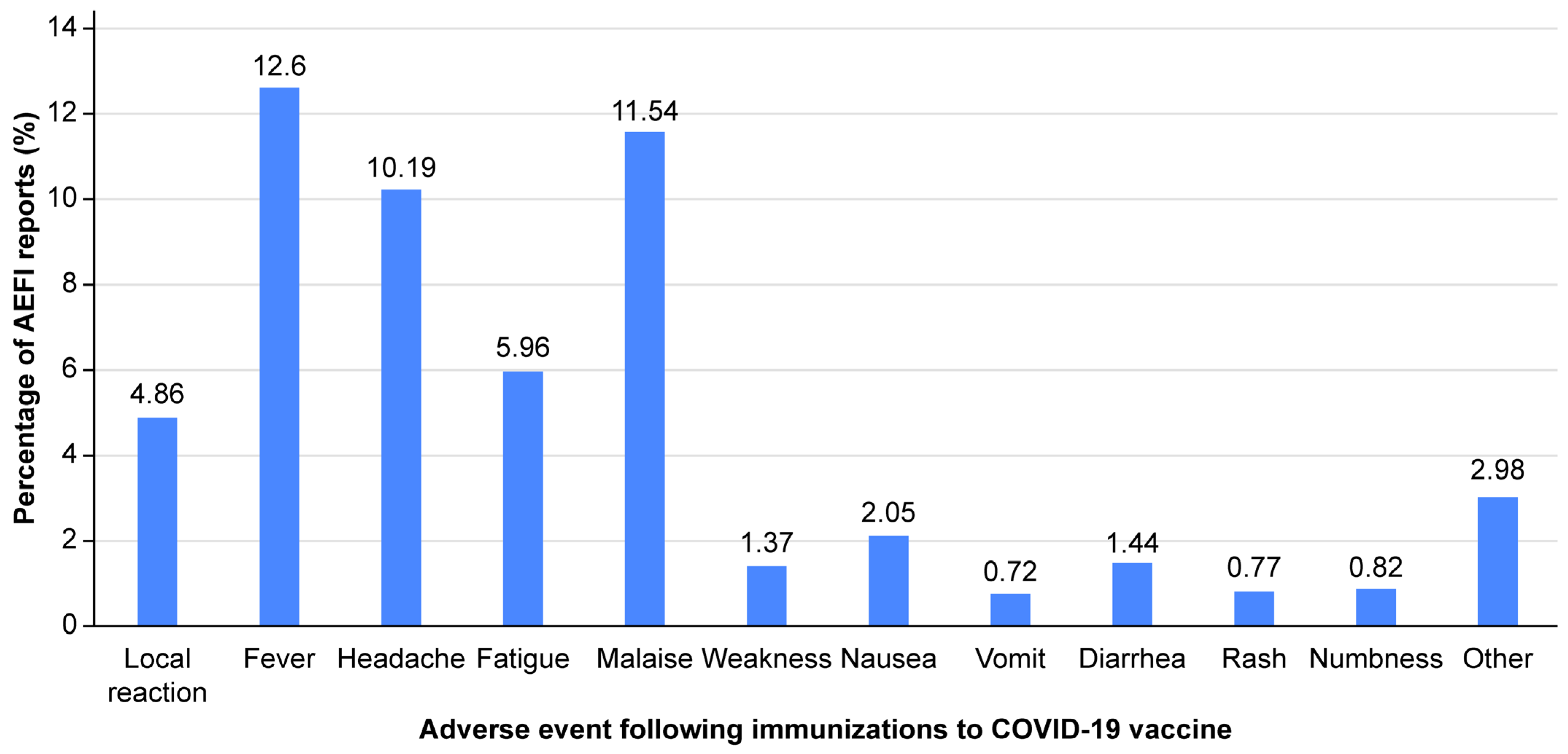 Incidence and Factors Associated with Self-Reported Skin Symptoms of ...