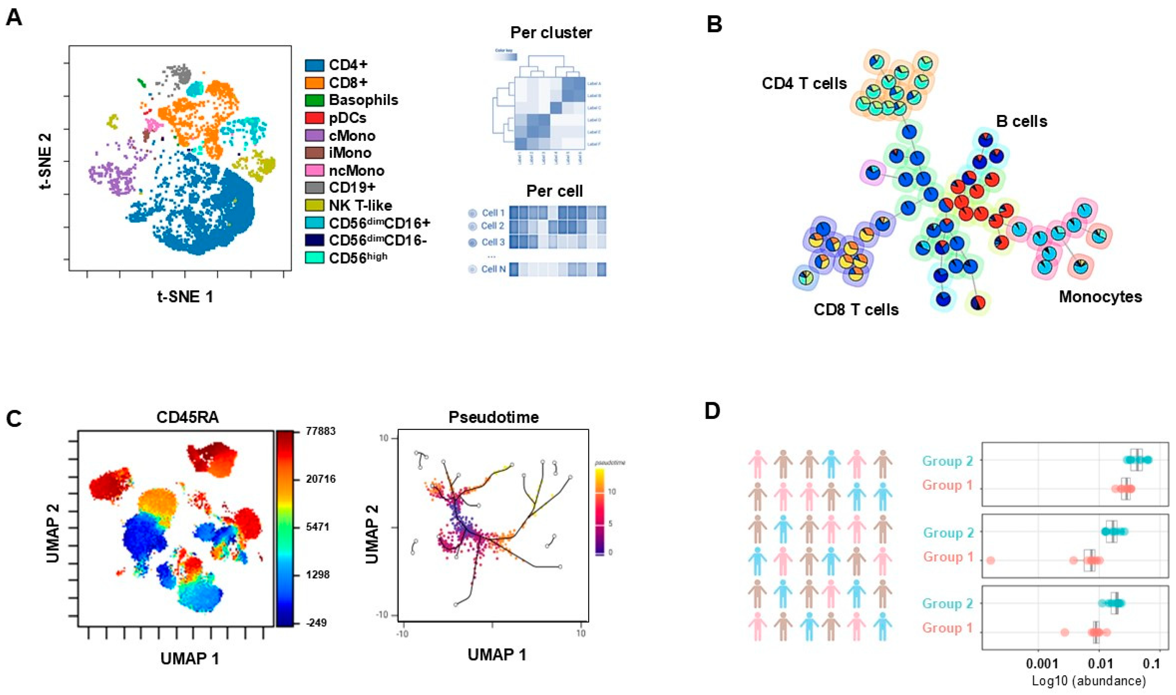Monitoring Immune Responses to Vaccination: A Focus on Single-Cell ...