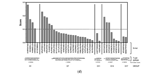 Design and Preliminary Immunogenicity Evaluation of Nipah Virus ...