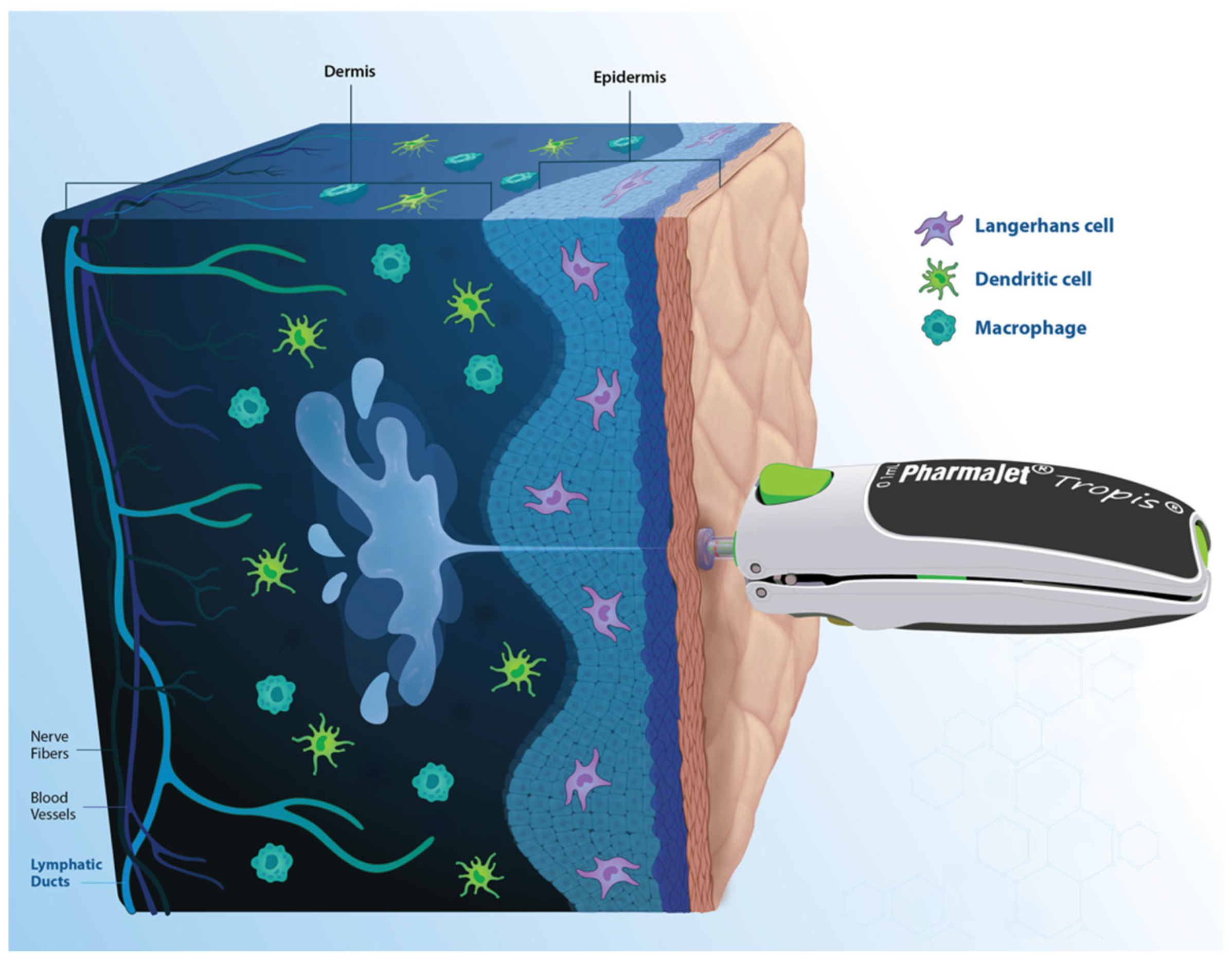 Evaluating the Impact of Needle-Free Delivery of Inactivated Polio ...