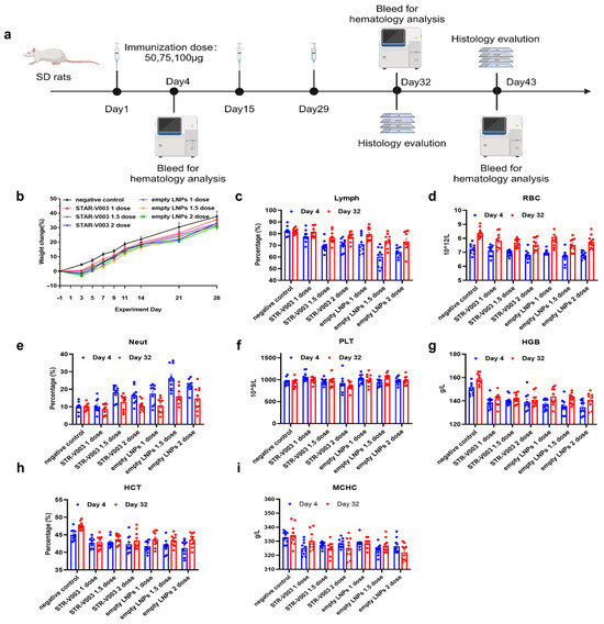 Highly Effective mRNA-LNP Vaccine Against Respiratory Syncytial Virus (RSV) in Multiple Models