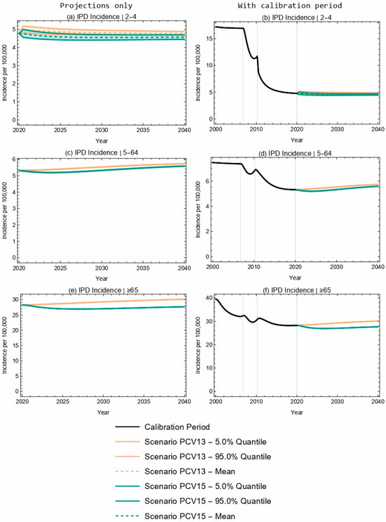 Predicting the Epidemiological Effects in the United Kingdom of Moving ...