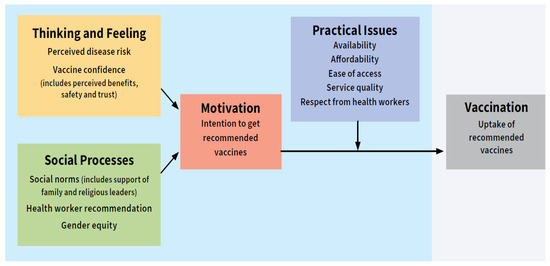 Decentralized Immunization Monitoring: Lessons Learnt from a Pilot ...
