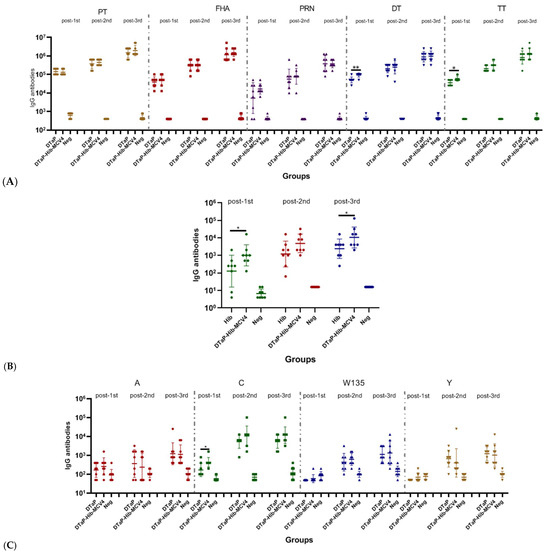 An Evaluation of the Safety, Immunogenicity, and Protective Efficacy of ...