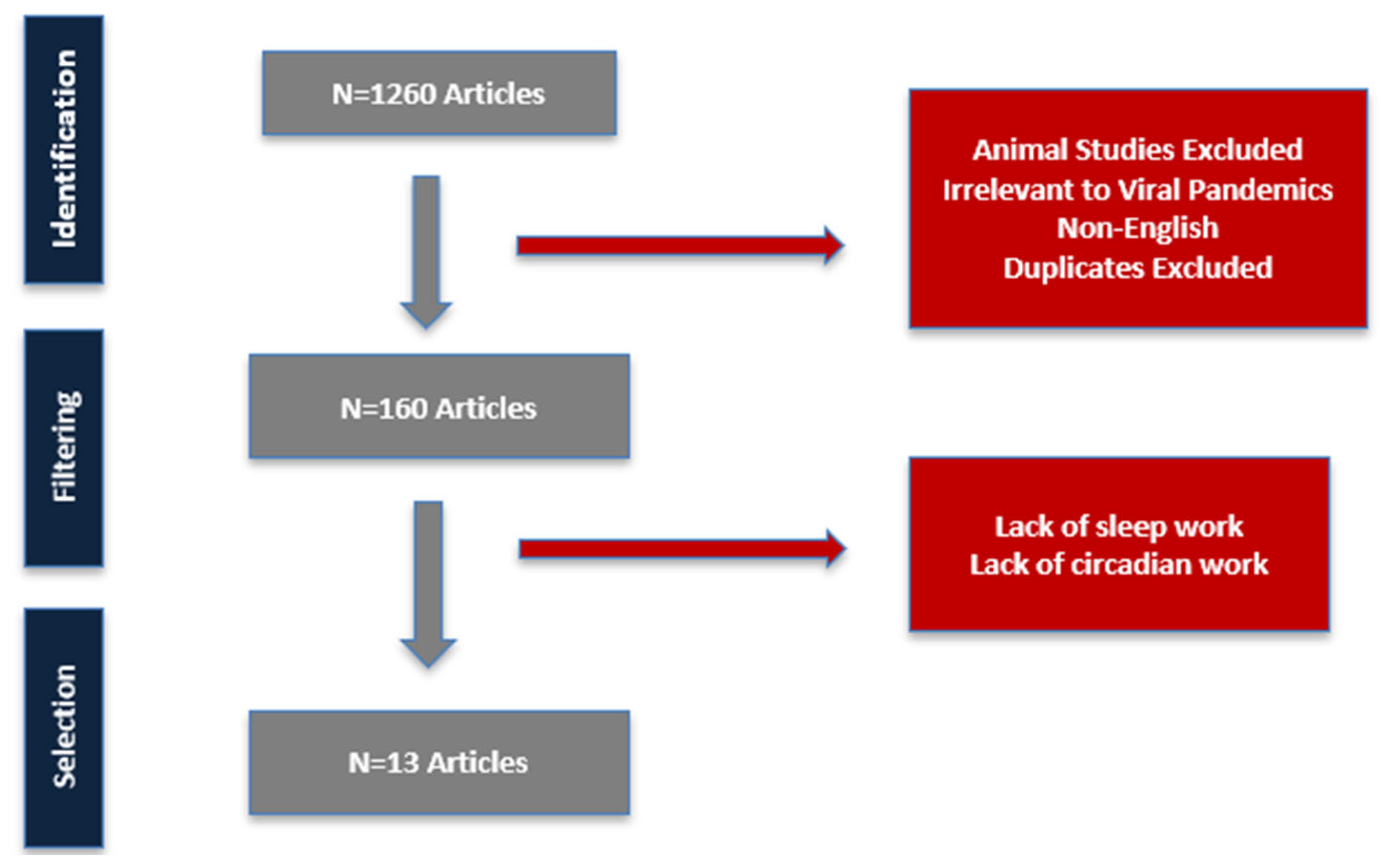 A Narrative Review on How Timing Matters: Circadian and Sleep Influences on Influenza Vaccine ...