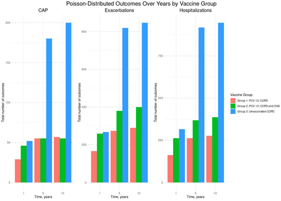 10-Year Effects of the 13-Valent Pneumococcal Conjugate Vaccine in ...