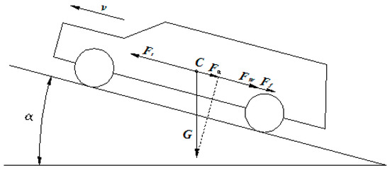 Closed-Form Solution of a Special Case of a Vehicle Longitudinal Motion ...
