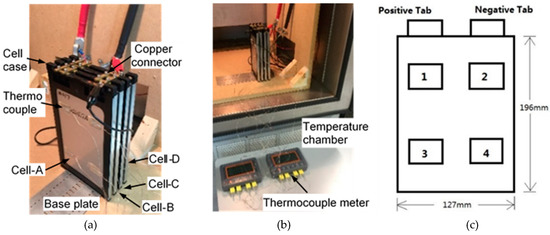 Transient Temperature Distributions on Lithium-Ion Polymer SLI Battery