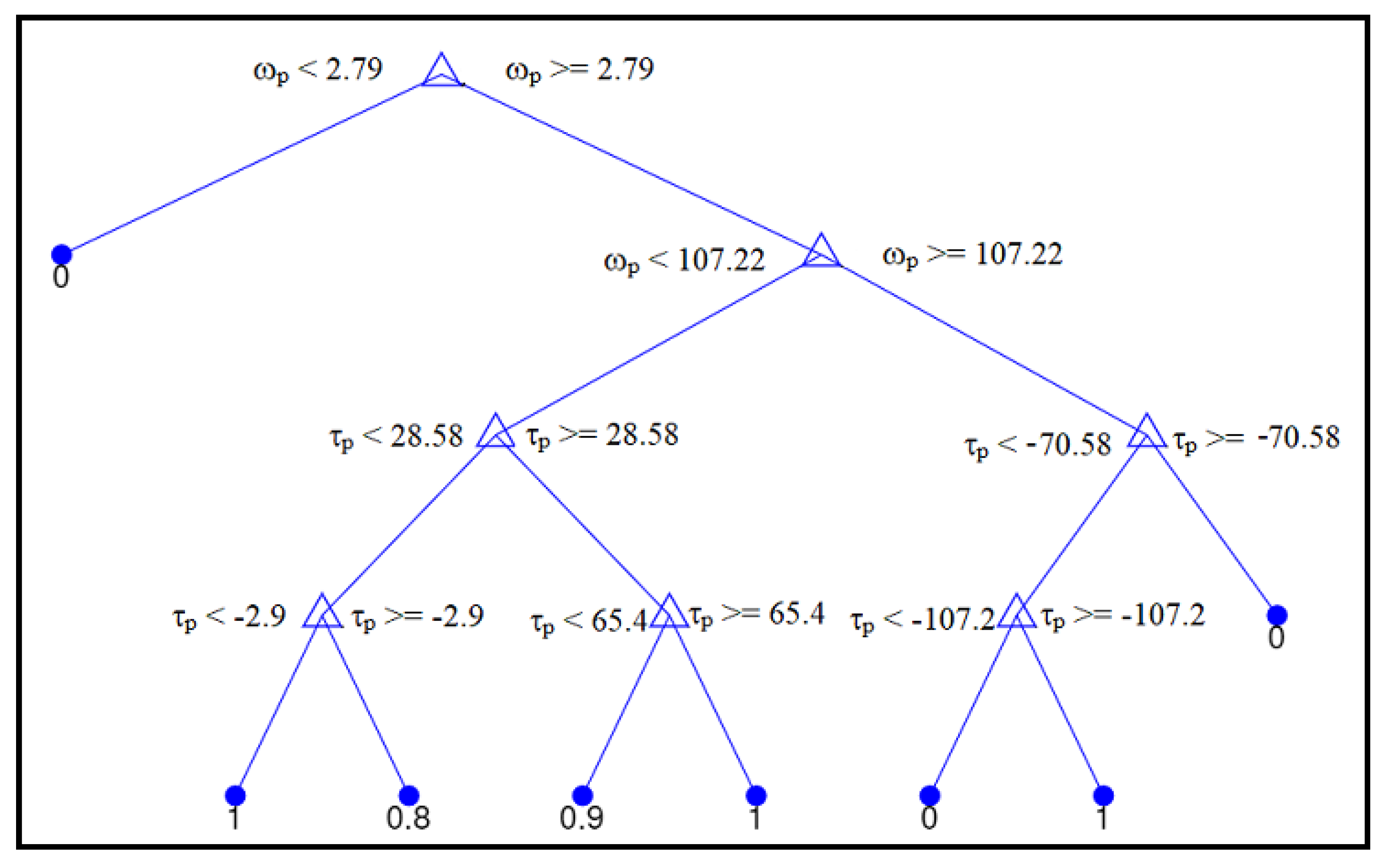 Vehicles | Free Full-Text | Powertrain Control for Hybrid-Electric ...