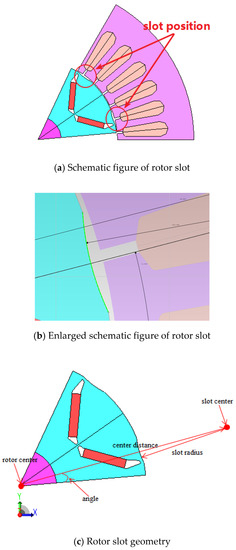 NVH Optimization Analysis of Permanent Magnet Synchronous Motor by ...