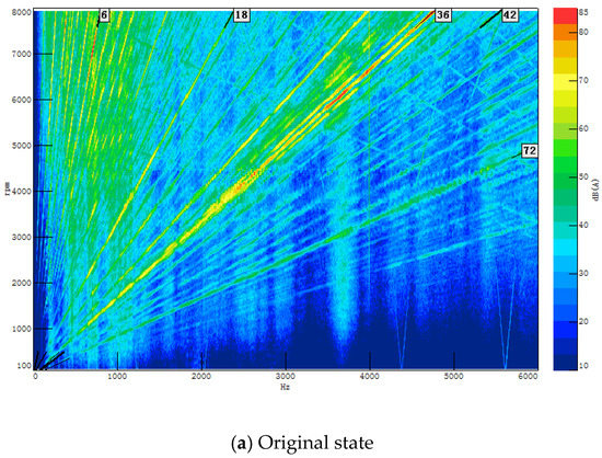 NVH Optimization Analysis of Permanent Magnet Synchronous Motor by ...
