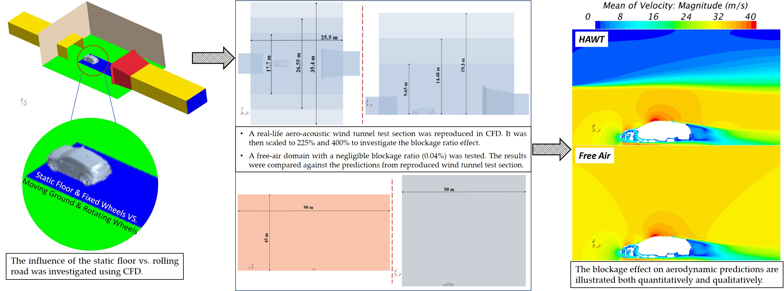 Vehicles | Free Full-Text | Computational Analyses of the Effects of ...