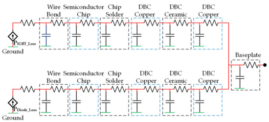 Vehicles | Free Full-Text | An Approach for Estimating the Reliability ...