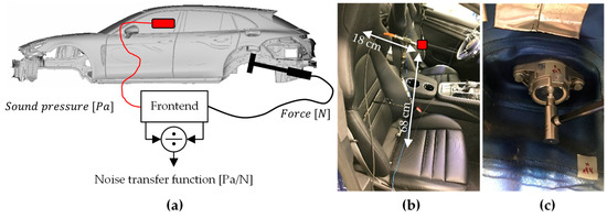 Importance of Vehicle Body Elements and Rear Axle Elements for ...