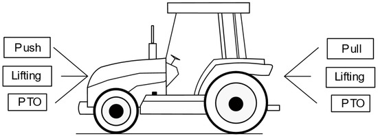 A Model-Based Design Approach for a Parallel Hybrid Electric Tractor ...