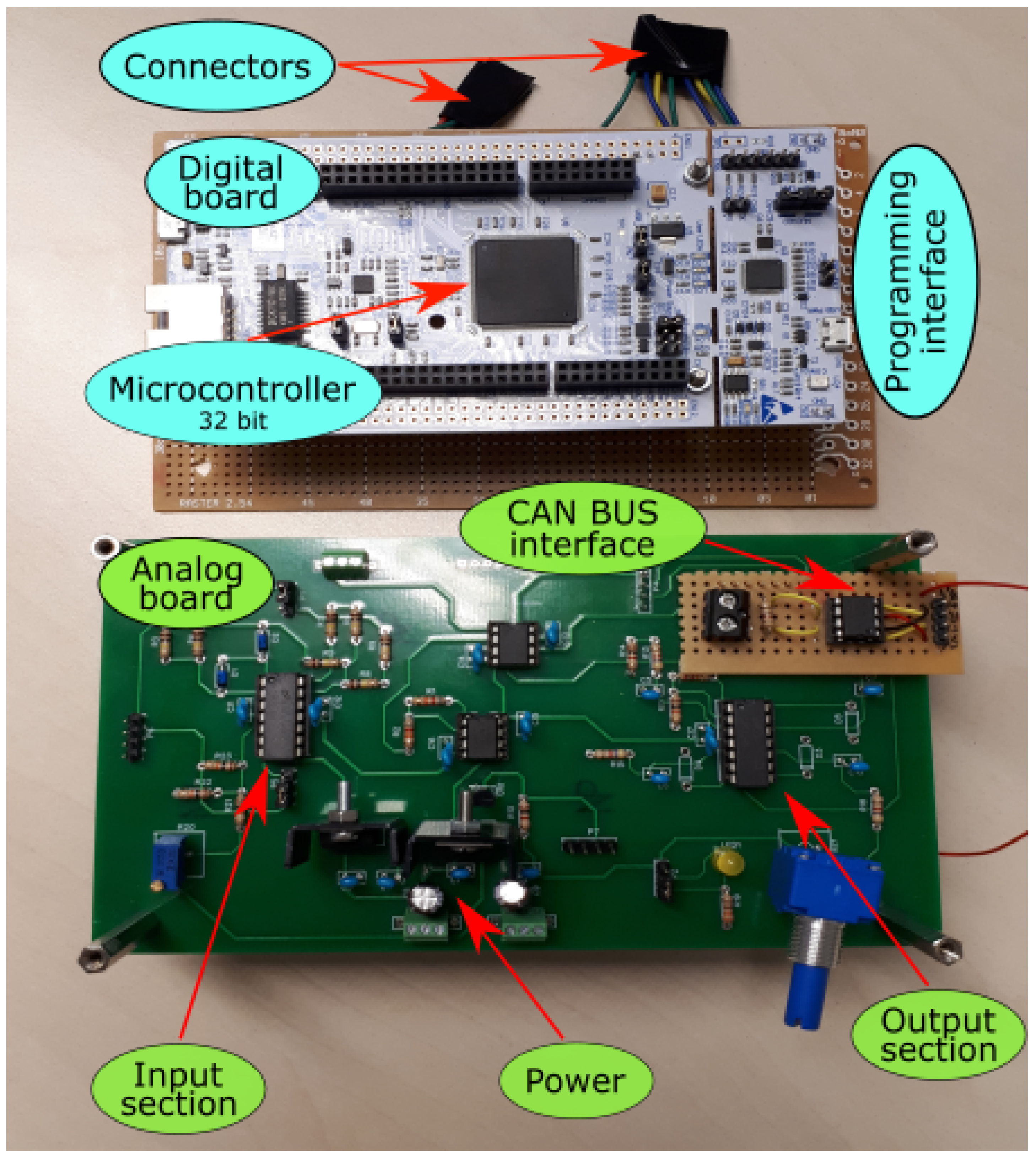 Vehicles | Free Full-Text | A Model-Based Design Approach for a ...