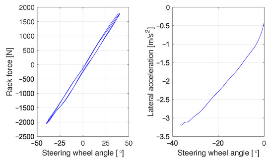 Musculoskeletal Driver Model for the Steering Feedback Controller