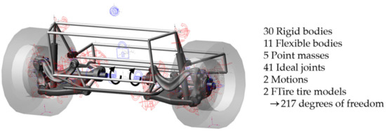 Tire Wear Reduction Based on an Extended Multibody Rear Axle Model