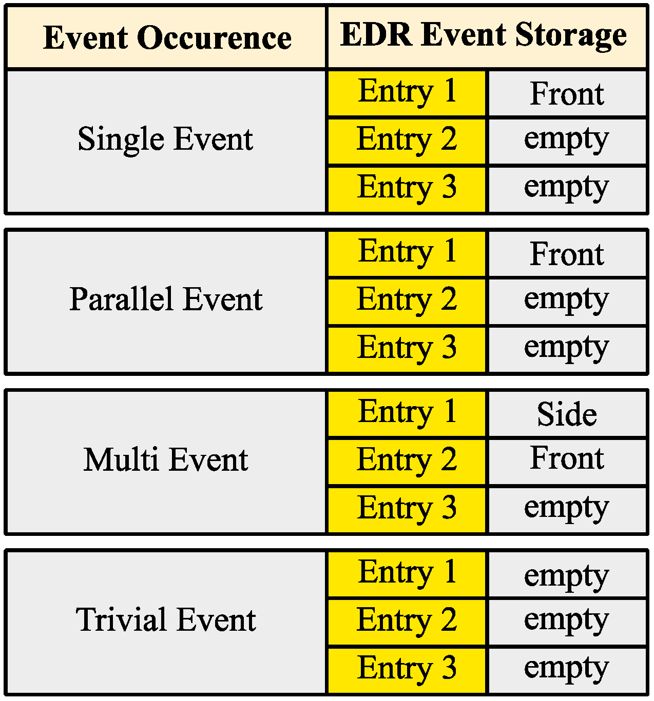 An Approach for Robust System Testing the Event Data Recorder in the ...