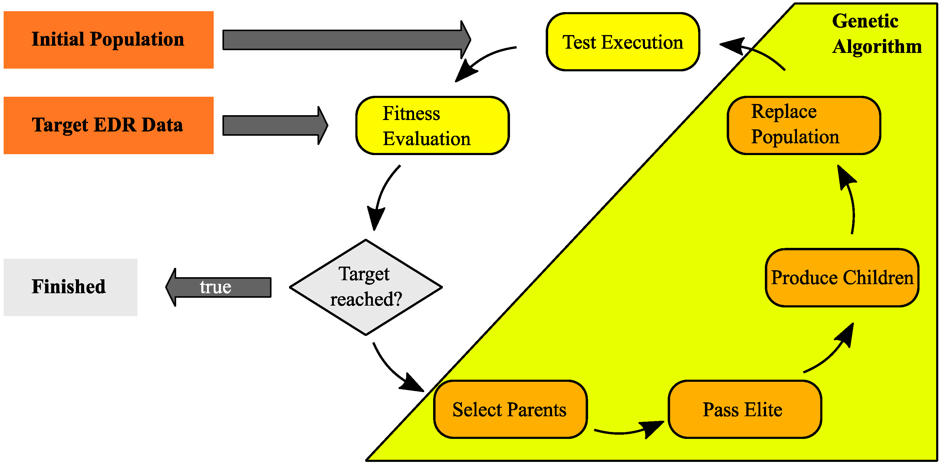 An Approach for Robust System Testing the Event Data Recorder in the ...