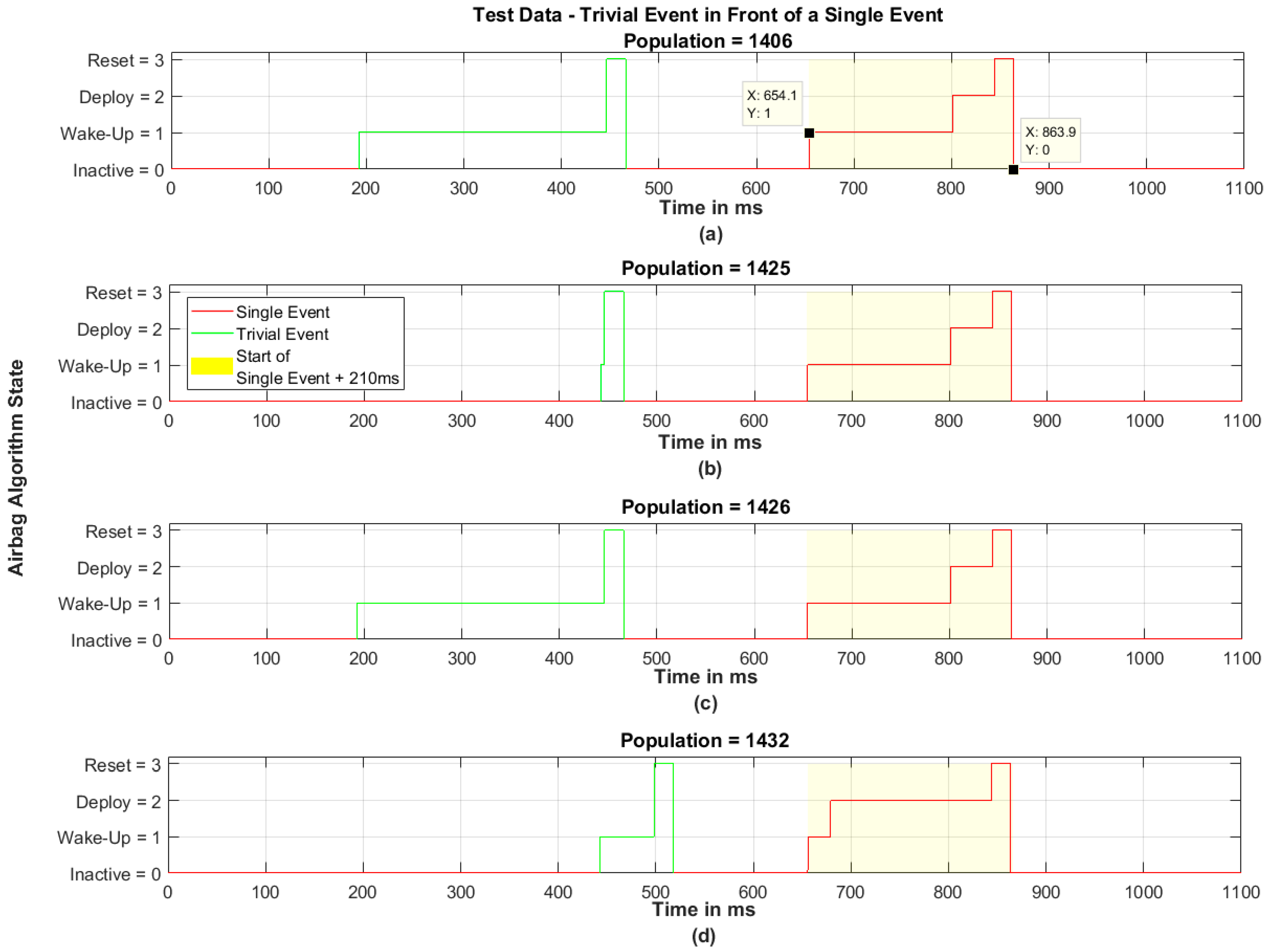 An Approach for Robust System Testing the Event Data Recorder in the ...