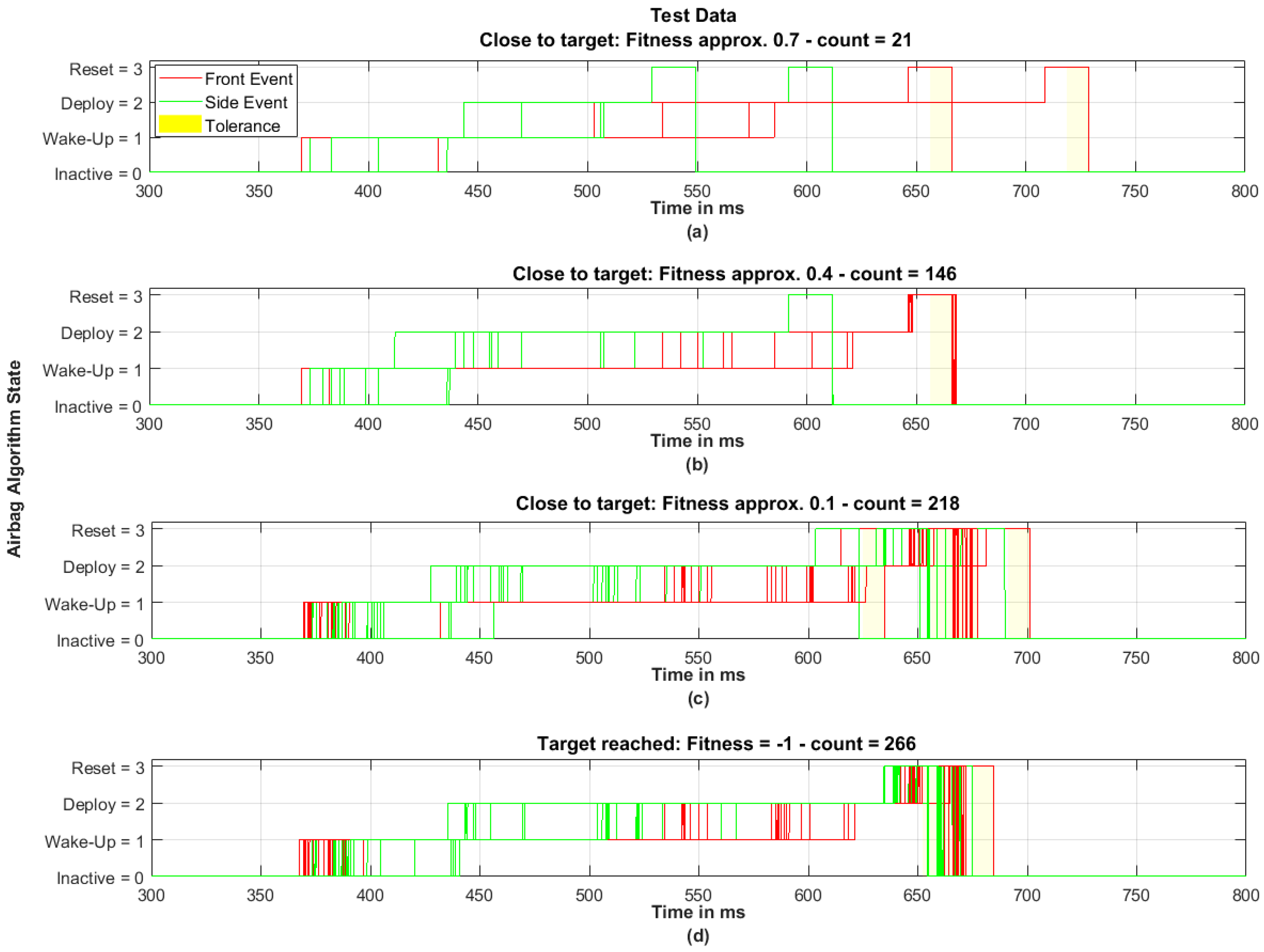 An Approach for Robust System Testing the Event Data Recorder in the ...