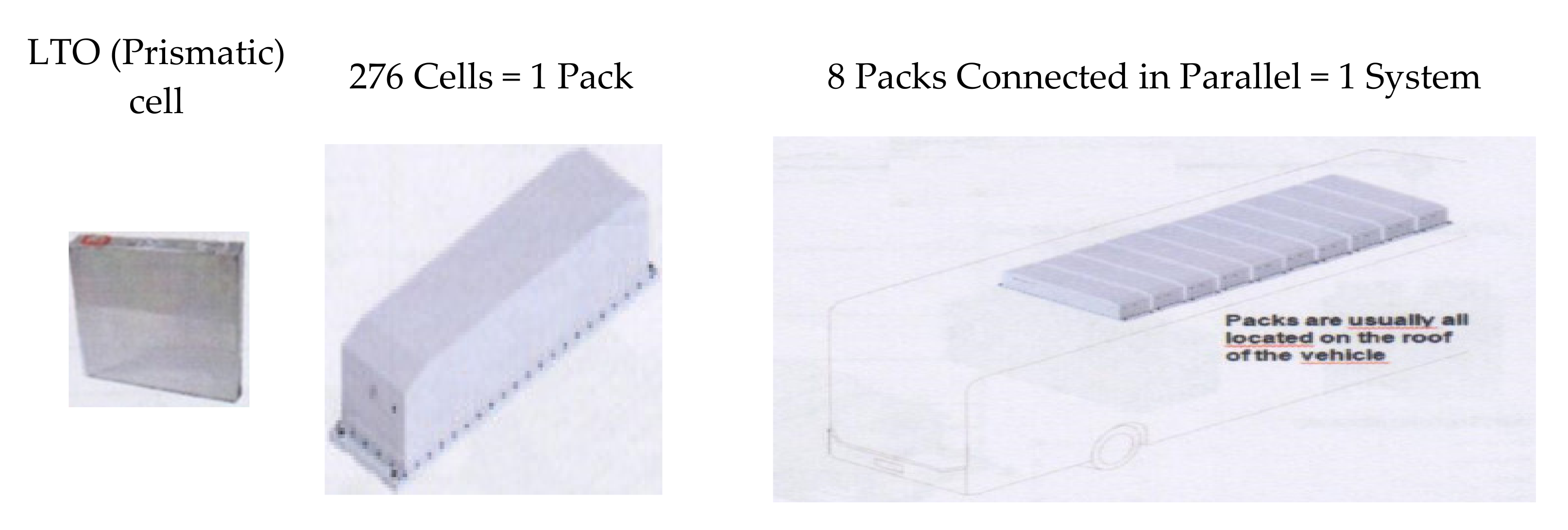 Thermal Runaway and Fire Suppression Applications for Different Types ...