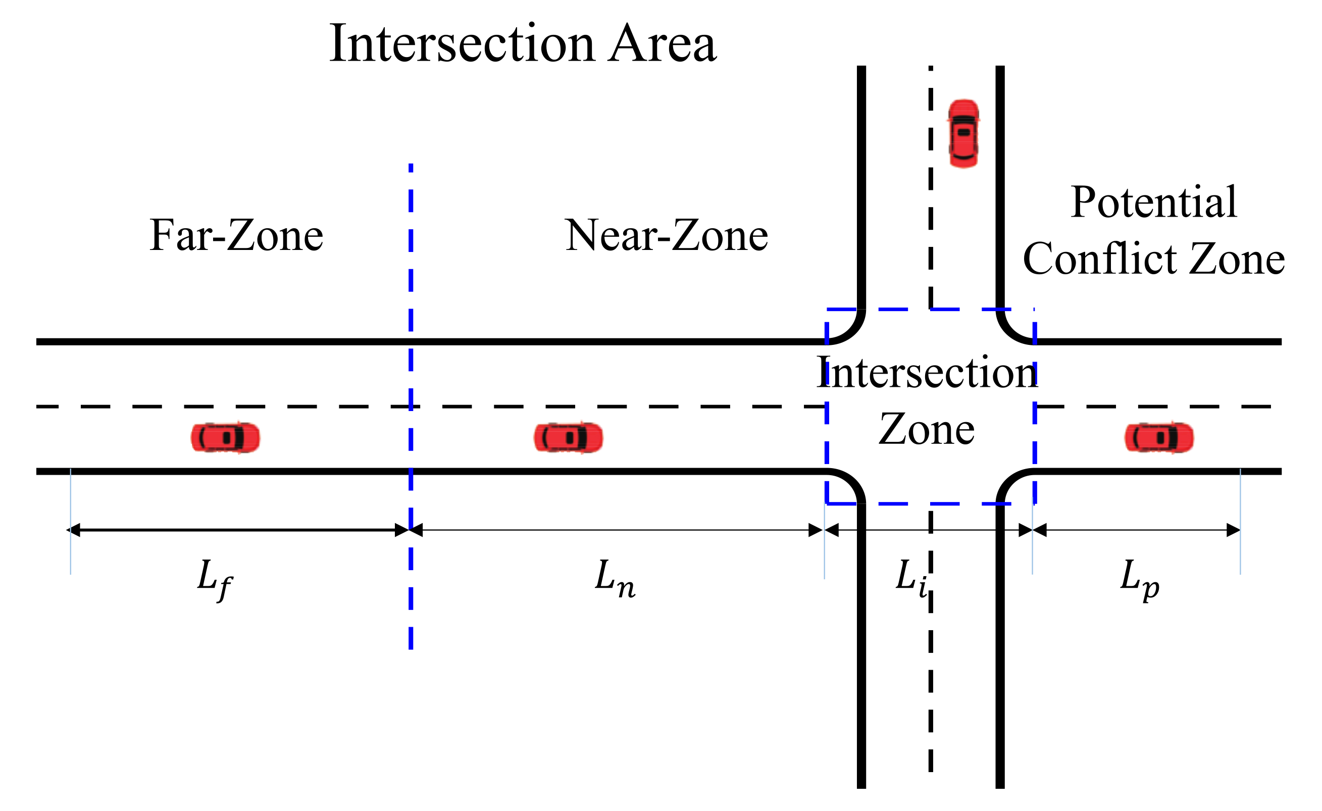 A Priority-Based Autonomous Intersection Management (AIM) Scheme for ...
