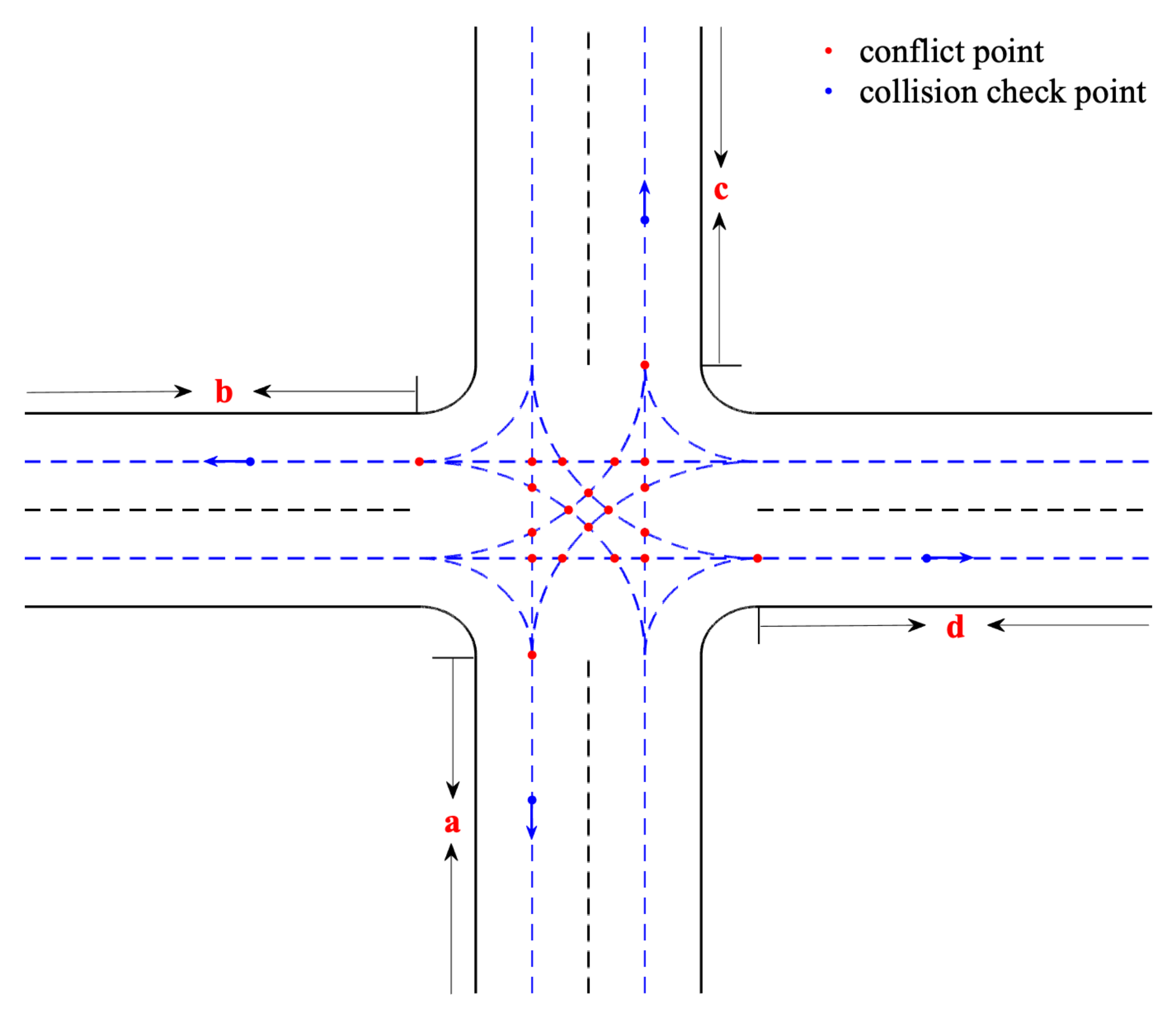 A Priority-Based Autonomous Intersection Management (AIM) Scheme for ...