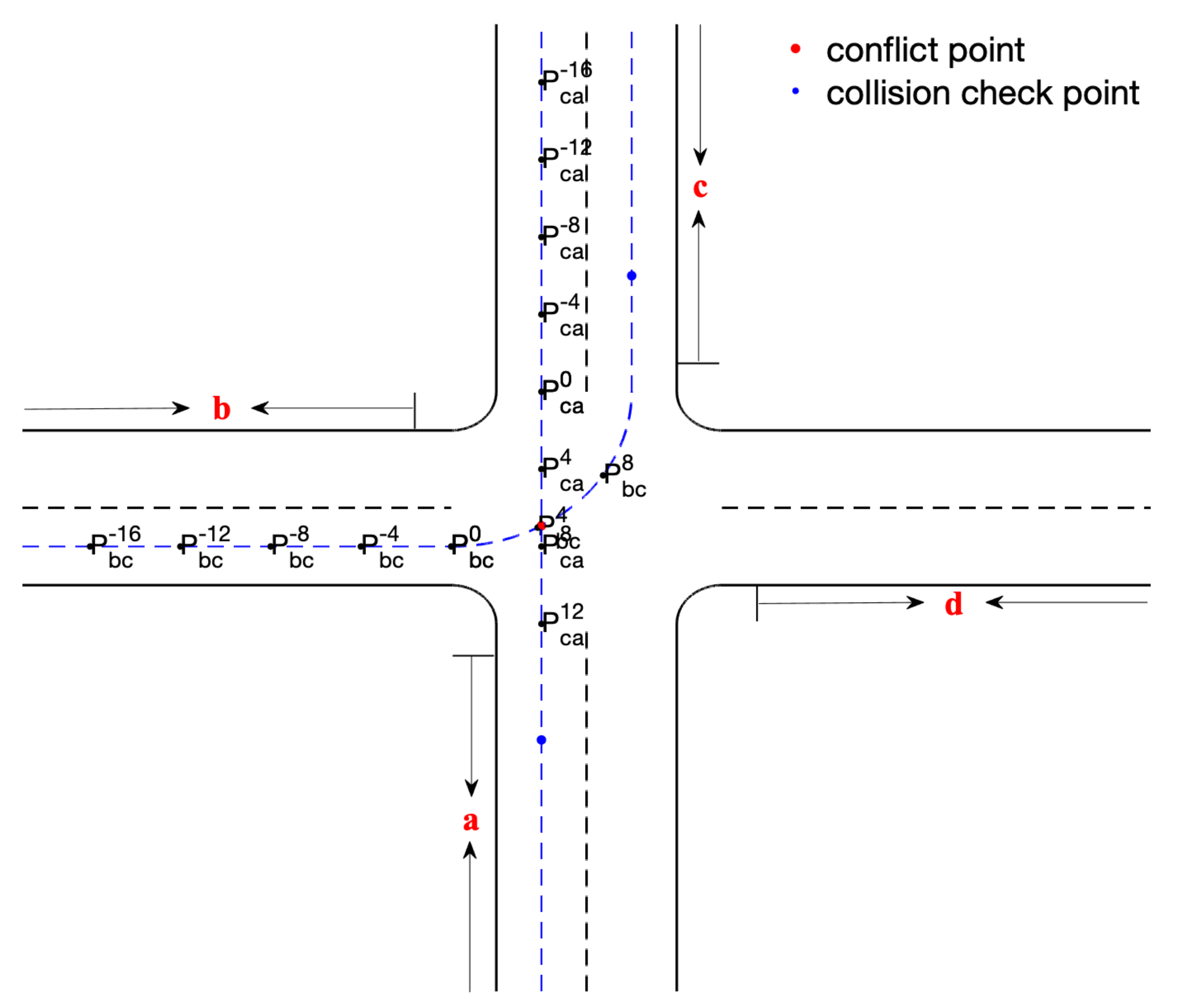 A Priority-Based Autonomous Intersection Management (AIM) Scheme for Connected Automated ...