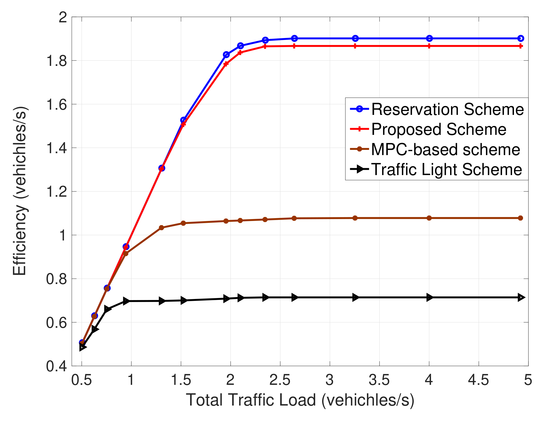 A Priority-Based Autonomous Intersection Management (AIM) Scheme for Connected Automated ...
