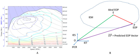 Vehicles | Special Issue : Recent Advances in Automotive Engines