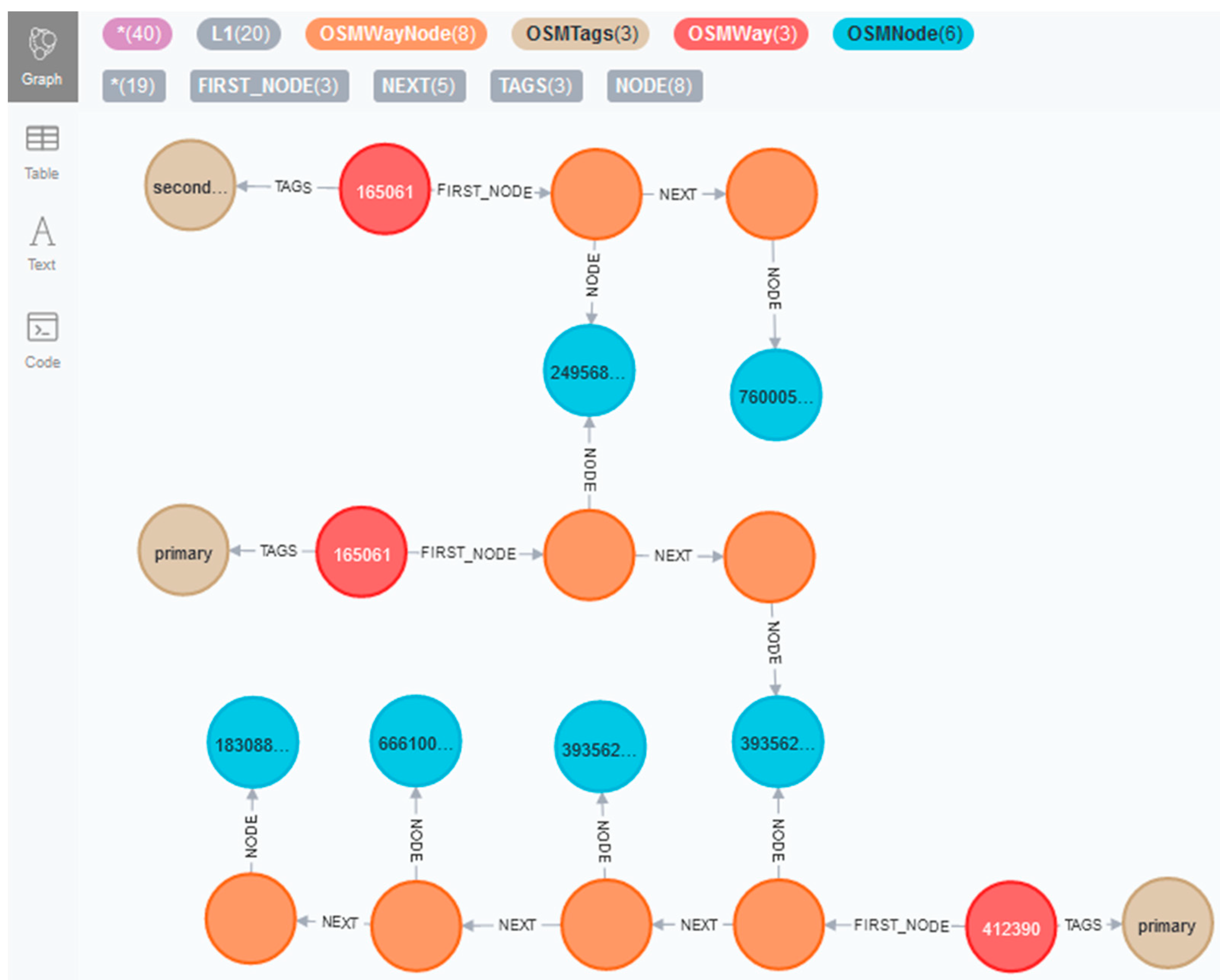 Vehicles | Free Full-Text | iLDM: An Interoperable Graph-Based Local ...