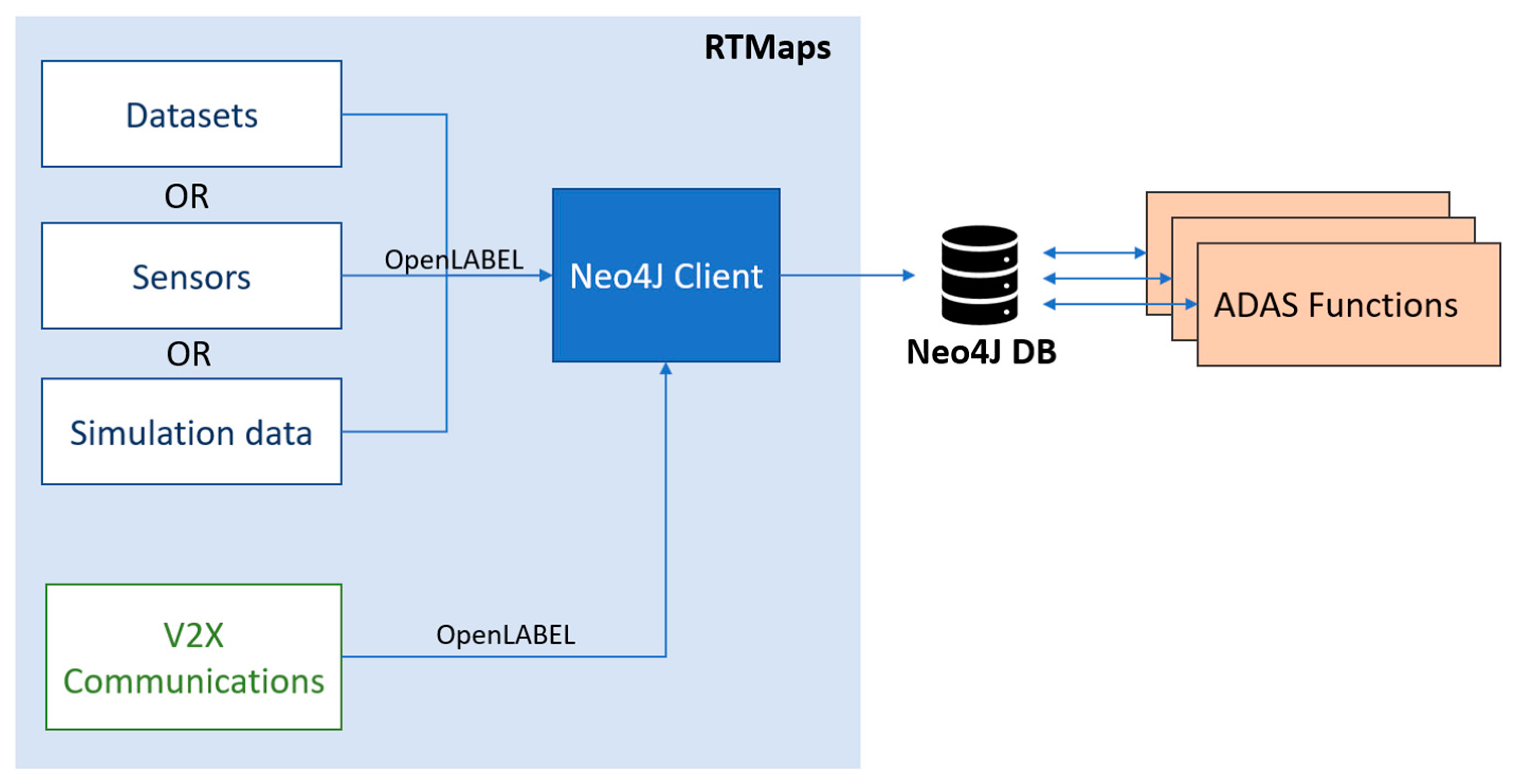 Vehicles | Free Full-Text | iLDM: An Interoperable Graph-Based Local ...