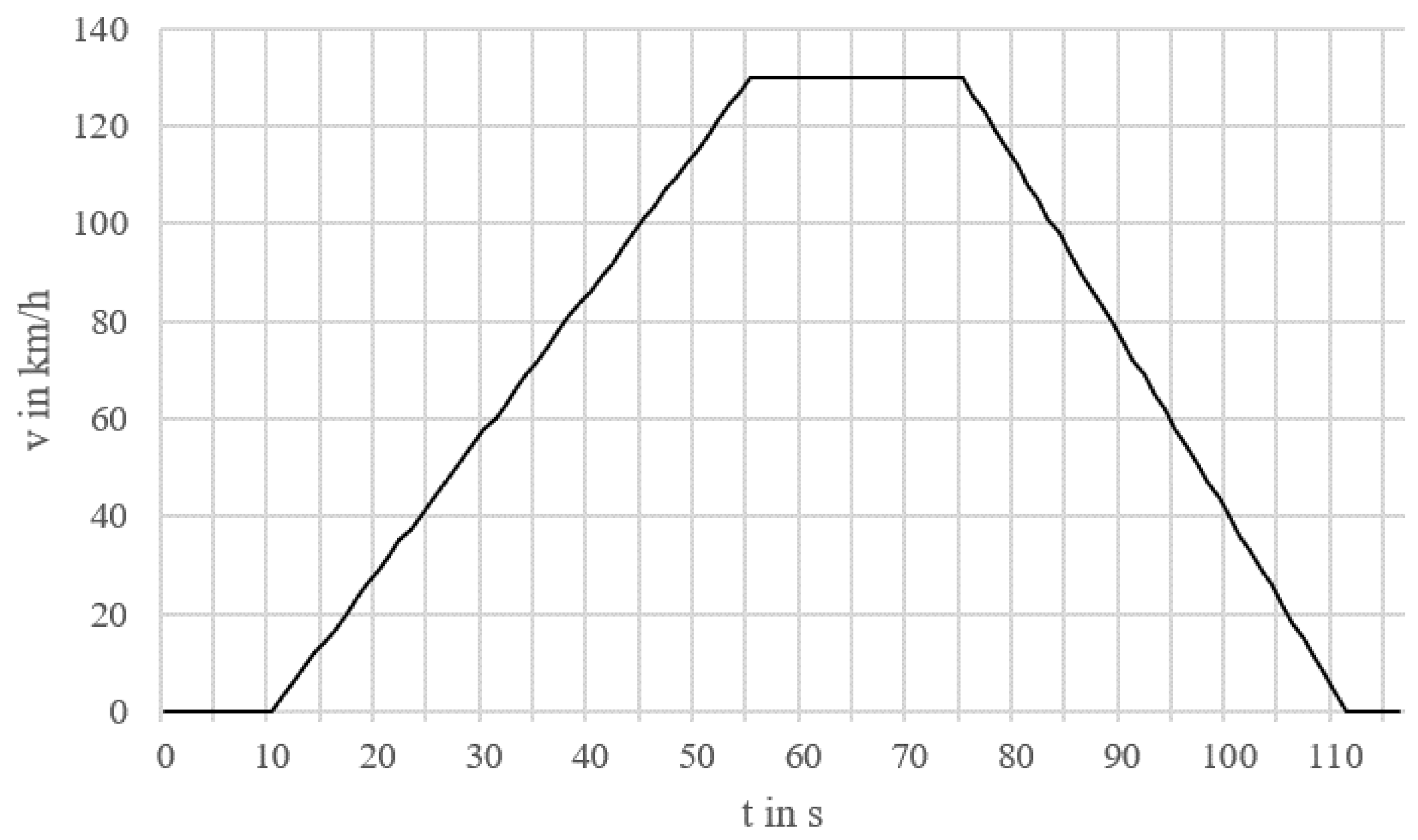 Battery Electric Vehicle Efficiency Test for Various Velocities