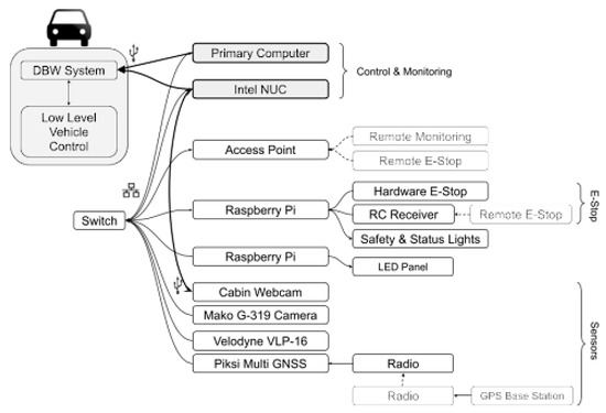 Vehicles | An Open Access Journal from MDPI