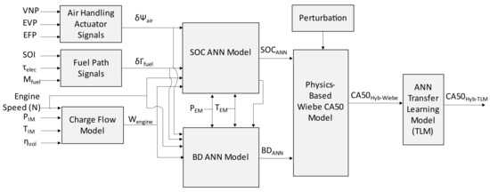 Vehicles | An Open Access Journal from MDPI