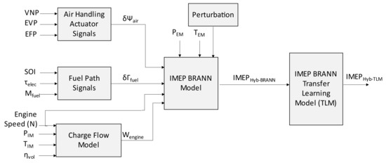 Vehicles | An Open Access Journal from MDPI