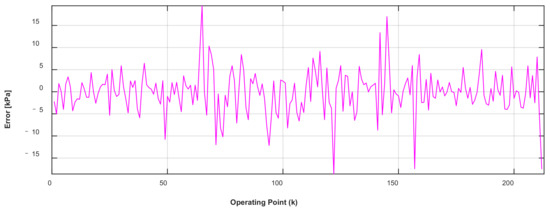 Vehicles | An Open Access Journal from MDPI