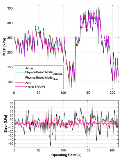 Vehicles | An Open Access Journal from MDPI
