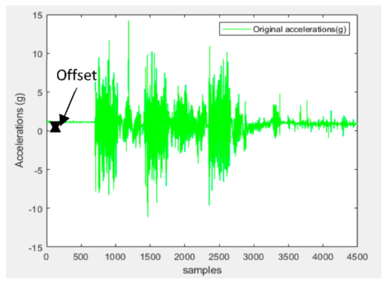 Vehicles | An Open Access Journal from MDPI