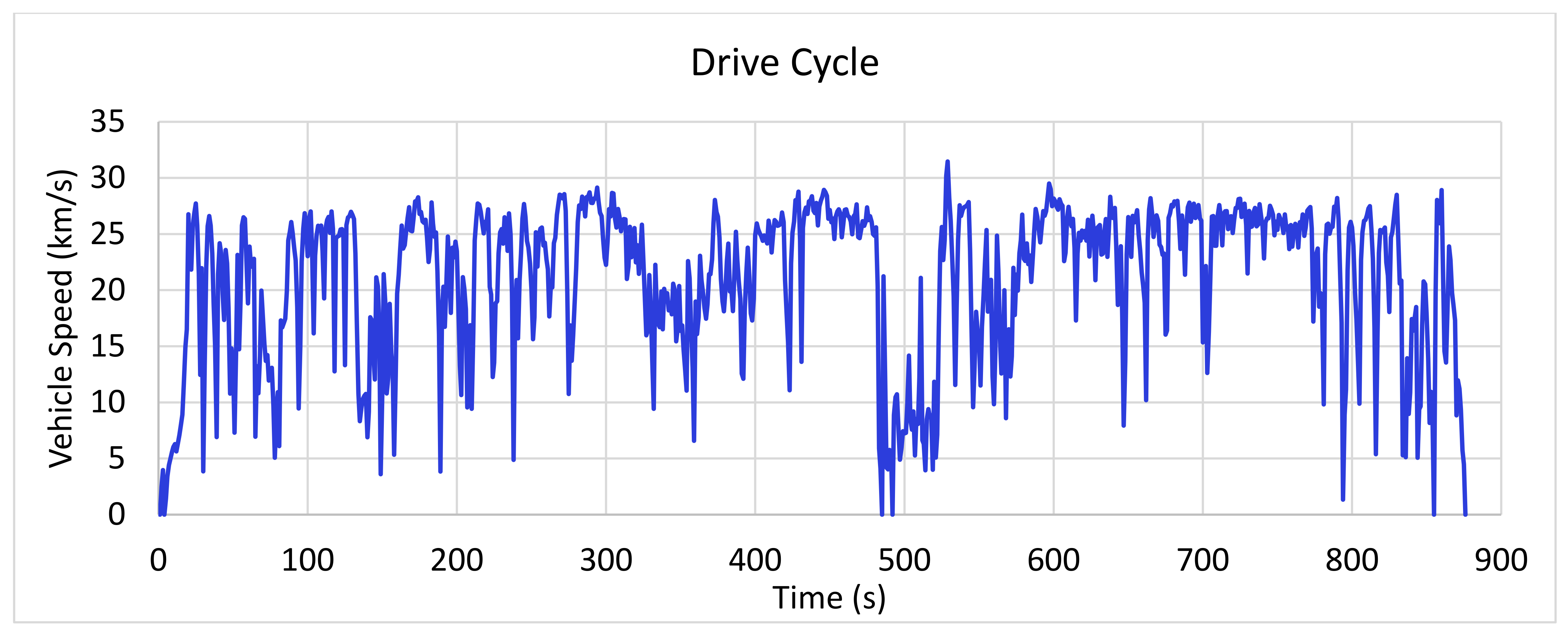 Estimation of Parallel Hybrid Scooter’s Energy Consumption through Real ...